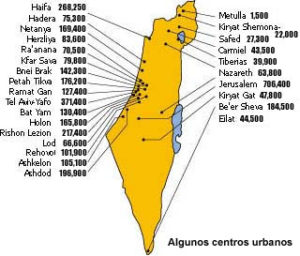 Consulado General H. de Israel | Geografía y Clima